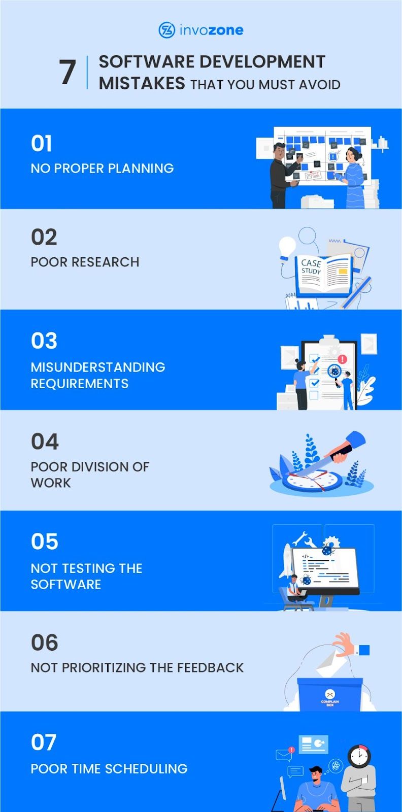 Secrets to Fault-proof Software Development Process - InvoZone