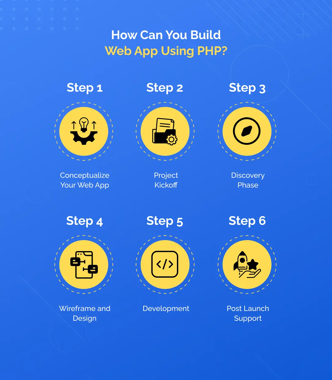 Non-technical Guide On How to Develop PHP Web Application Non-technical Guide On How to Develop PHP Web Application