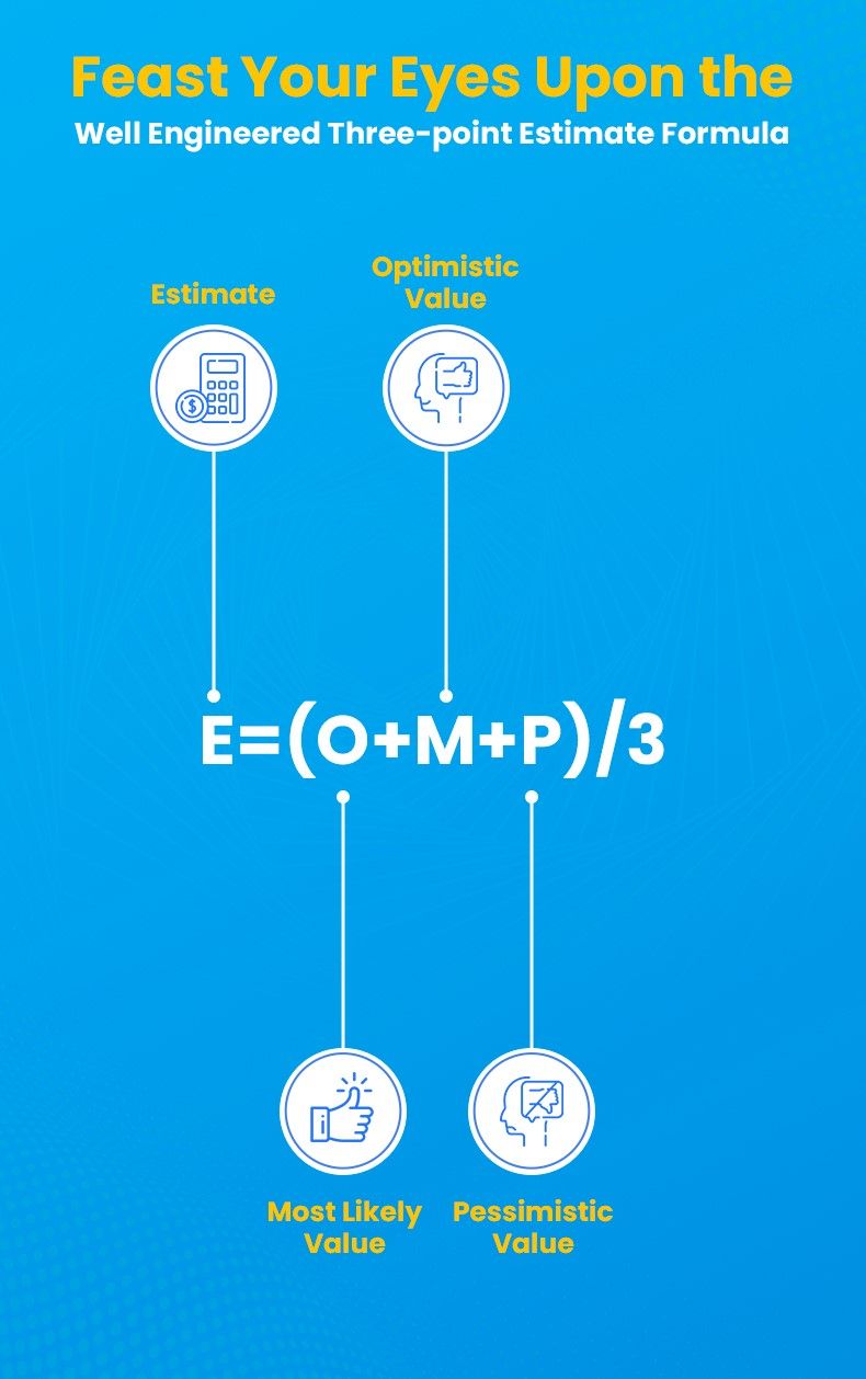 Top 8 Agile Estimation Techniques: Predicting the Success Route - InvoZone