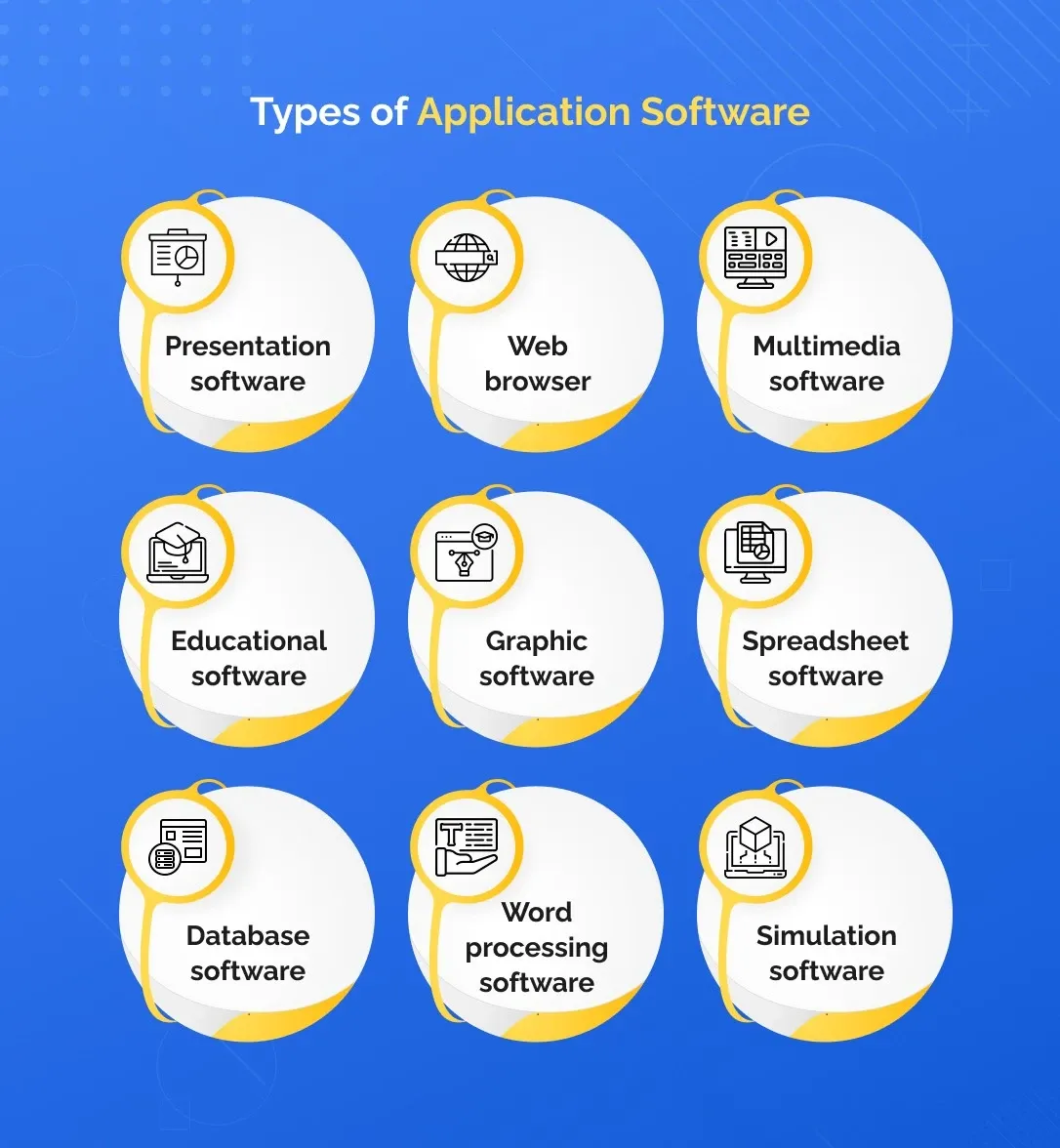 11 Types Of Application Software Benefits Examples